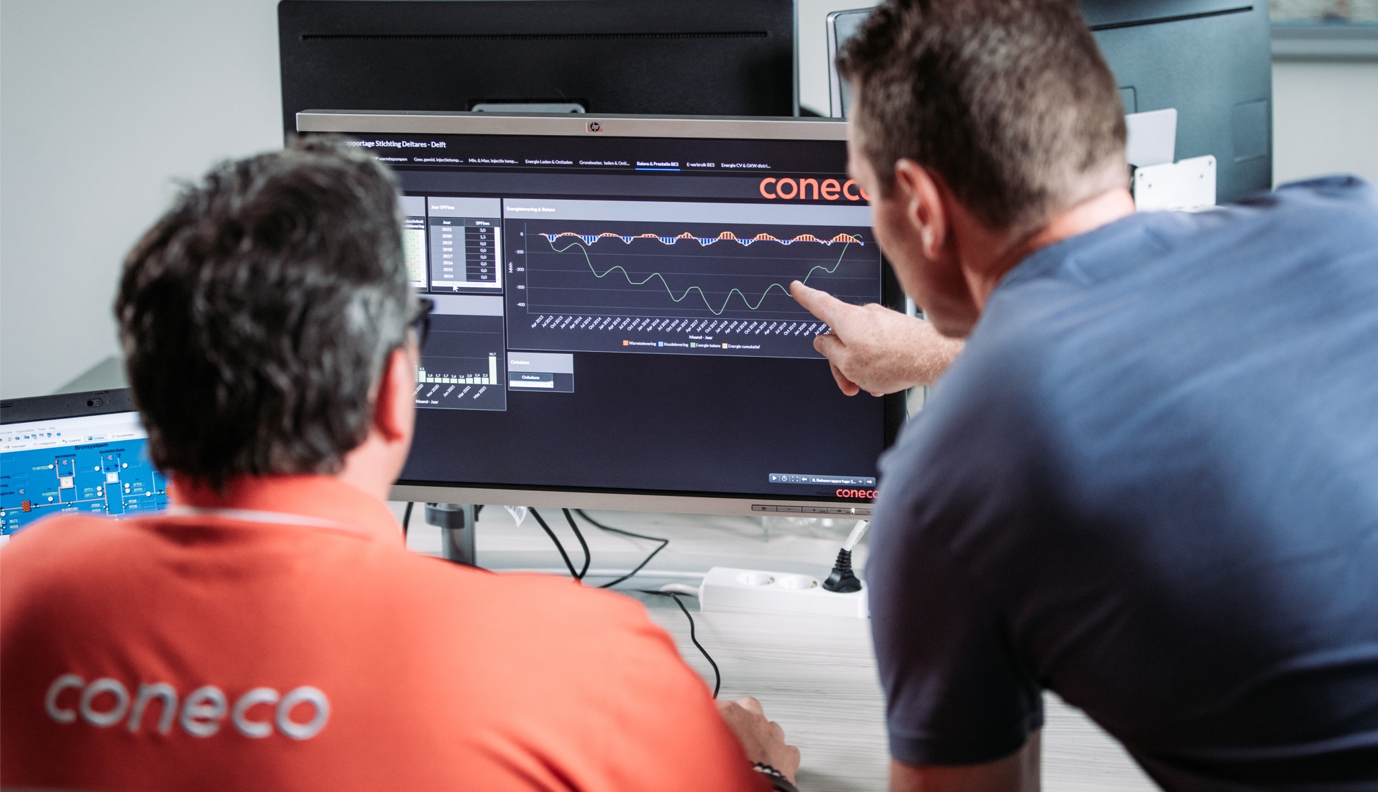 Werken bij Coneco is focus op ontwikkelen - Coneco